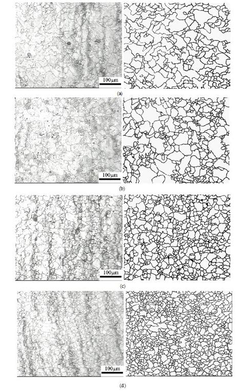 Characterization For Dynamic Recrystallization Kinetics Based On Stress Strain Curves IntechOpen