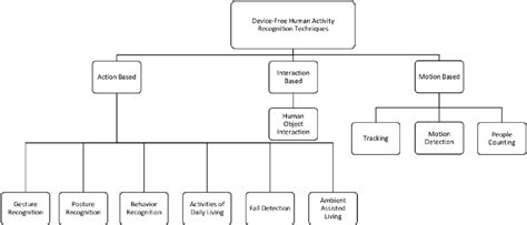 Figure 21 From Human Activity Recognition Based On Wifi Csi Data