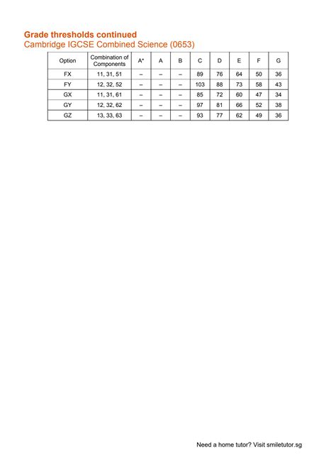 SOLUTION Igcse O Level Combined Science Past Paper Studypool