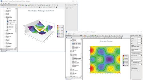 Nevron Chart For Net