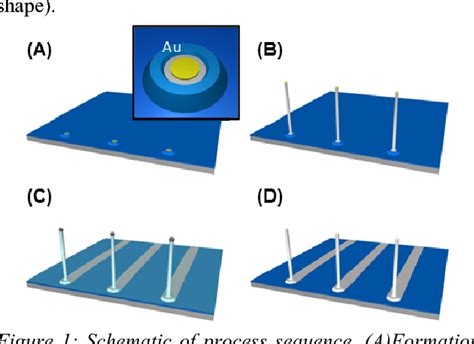 Figure 1 From A Penetrating Micro Scale Diameter Probe Array For In Vivo Neuron Spike Recordings