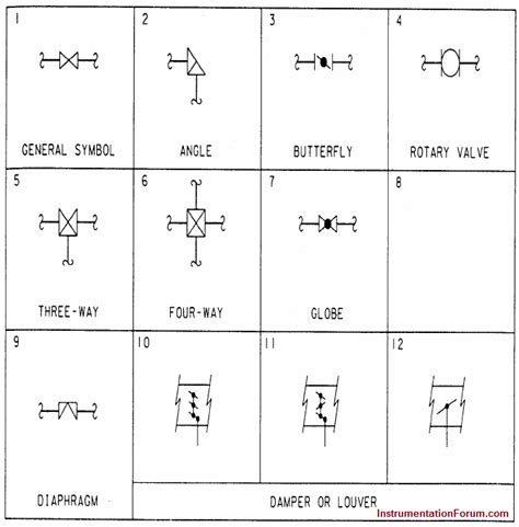 Control Valve Symbols Control Valves Engineers Community