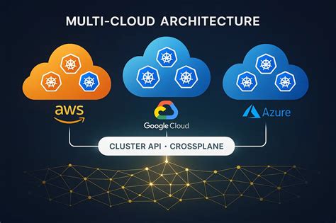 Part 1 — Introduction Building A High Performance Gitops Workflow With