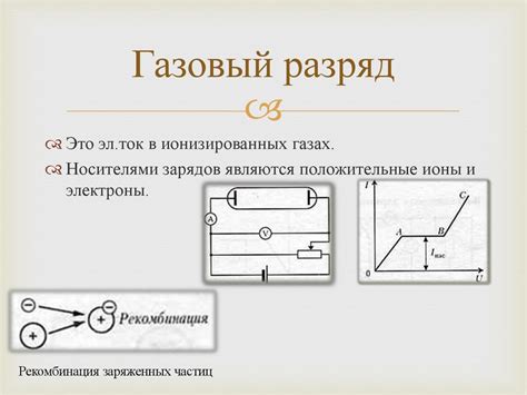 Электрический ток в газах Online Presentation