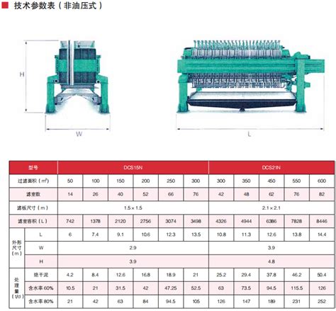 全自动滤布行走式高压隔膜板框压滤机 江苏宝蛙环保集团有限公司