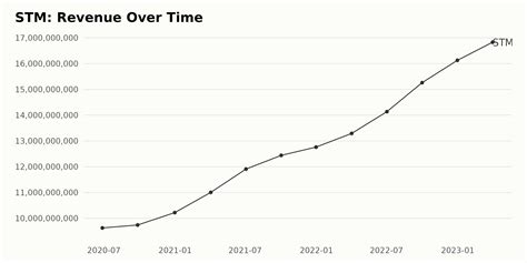 STMicroelectronics STM Is A Top Chip Stock To Buy