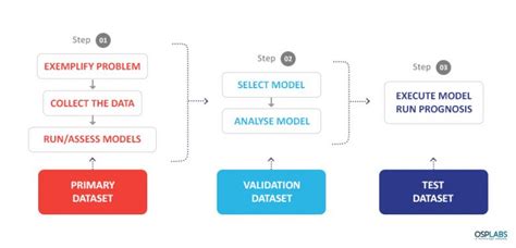 Data Mining In Medical Billing And Coding Healthcare Data Mining Osp Labs
