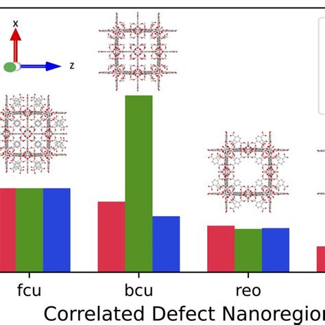 Directional Thermal Conductivity Values Of Pristine Uio 66 Fcu And Download Scientific