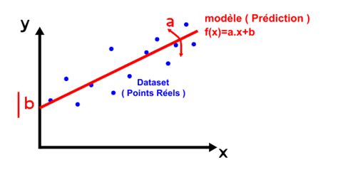 Vincent Kerhoas Regression Lineaire 1