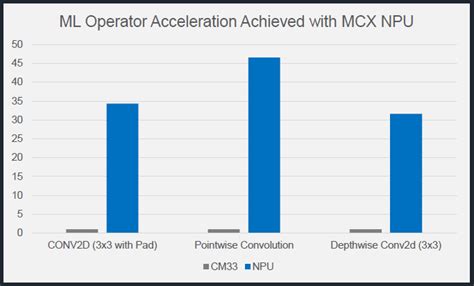 Electronic Products Mcx Mcus For Industrial And Iot Edge Computing