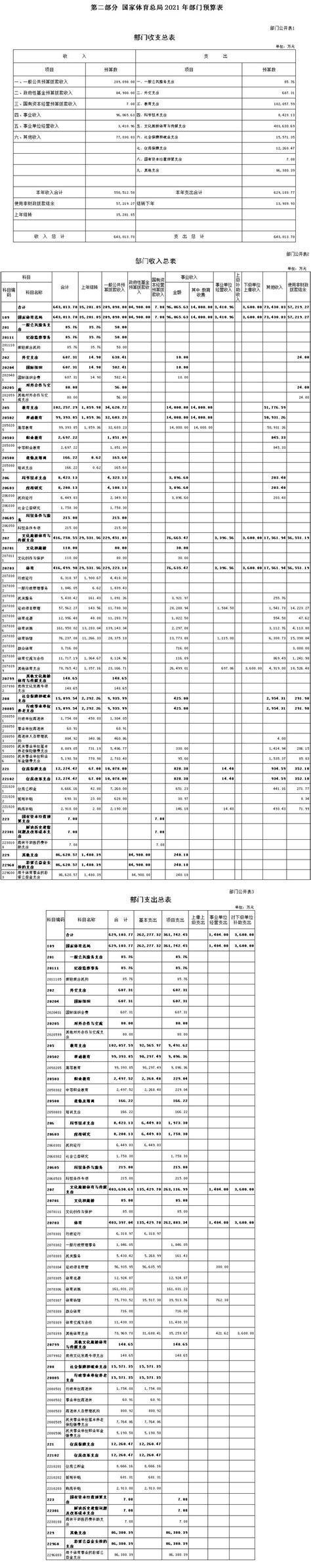 国家体育总局体育经济司
