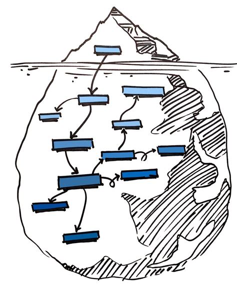 Navigating The Iceberg A Framework For Asking Facilitative Questions