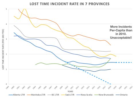 Safety Fatigue Part Deux Blog EHS Analytics