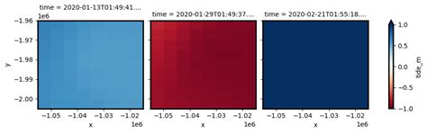combining satellite data with tidal modelling dea knowledge hub