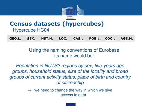9 Practical Use Cases Of Sdmx Census Hub Ppt Download