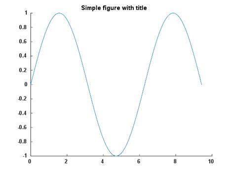 My Matlab Plotting Workflow Panagiotis Koutsogiannakis Home On The