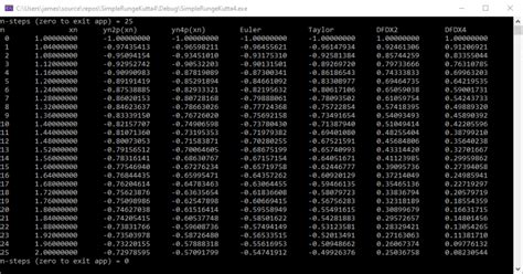 Comparison Of Euler Method Runge Kutta 2 Runge Kutta 4 And Taylor