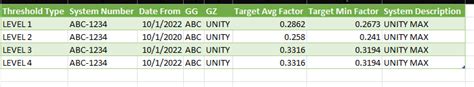 solved max date values microsoft fabric community