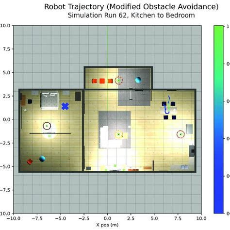 Figure A11 First Failed Obstacle Avoidance Simulation The Robot Got