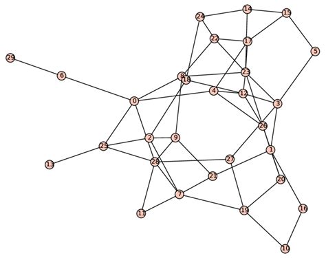 Random Erdös Rényi Graph With N 30 Vertices And Parameter P 015