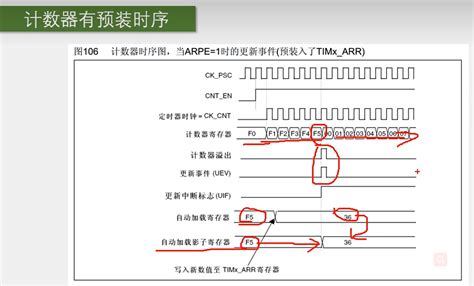 stm32 stm32 全局变量 csdn博客