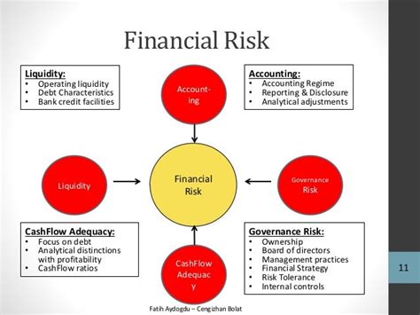 Credit Rating Agency Cra