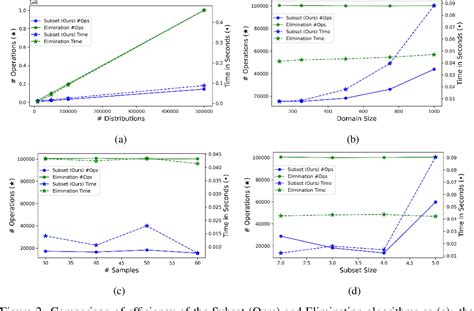 Statistical Computational Trade Offs For Density Estimation