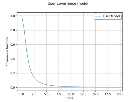 Create A Stationary Covariance Model Openturns Documentation