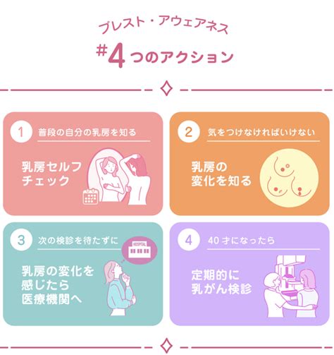 乳房の痛みやしこり、これって乳がん？｜乳がんのギモンやセルフチェックについて3分でわかる！｜乳がん大事典｜bc Tube｜複数人の乳腺科医