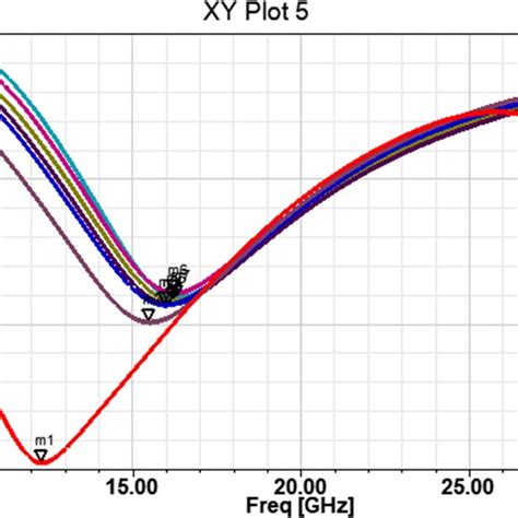Frequency Reconfigurability Of The Proposed Ebg Band Stop Filter Download Scientific Diagram