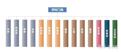预留学 交叉学科有哪些优势？ 知乎