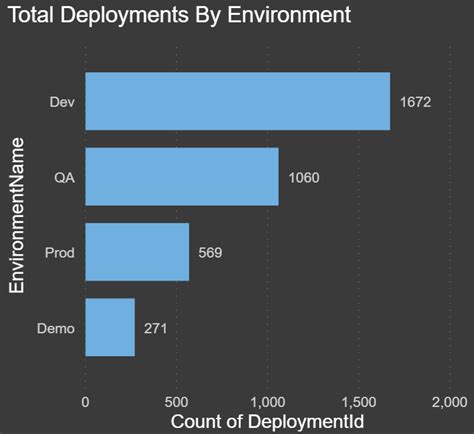 how to build a powerbi report for octopus deploy octopus deploy