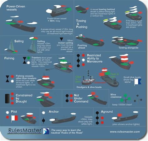 Boat: Boat Navigation Lights