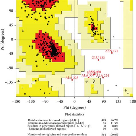 validation and verification of the computational obtained 3d structure