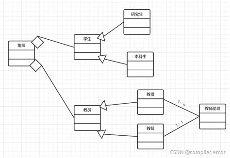 软件工程第三次实验银行计算机储蓄系统的工作过程大致如下储户填写的存款单或取款单由业务员键入系 Csdn博客