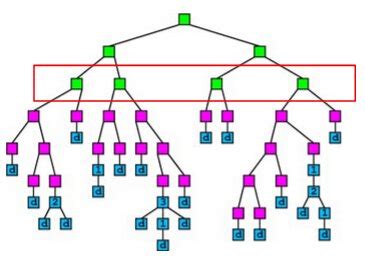 从零开始掌握Python机器学习十四步教程 知乎