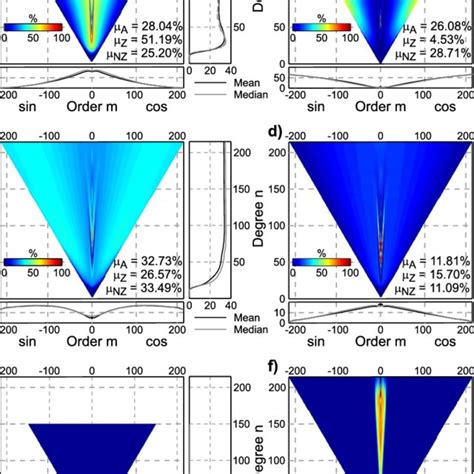 Percentage Contribution Of Each Individual Component Of The Combined Download Scientific