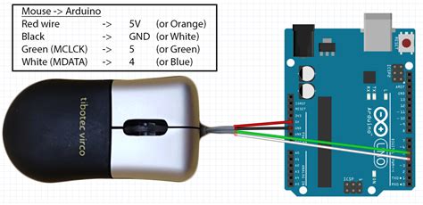 Hack A Mouse With Arduino 2500 Ft Wireless PS 2 Trybotics