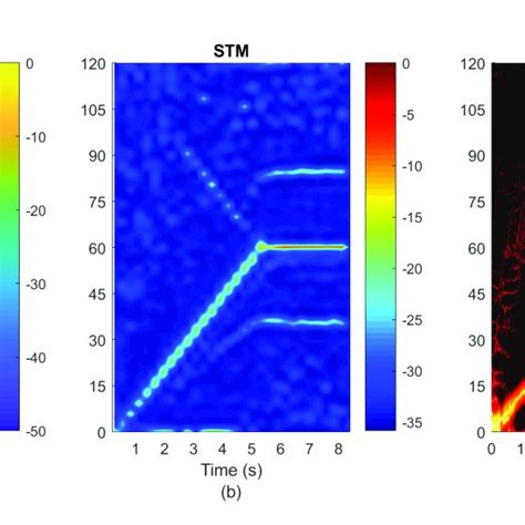 Stator Current Experimental Waveform During Startup Transient Of