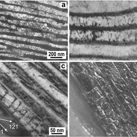 X Ray Diffraction Pattern Of Cementite Extracted By Selective