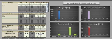 Capacity Planning Difference In Map And Feature Serv Esri Community