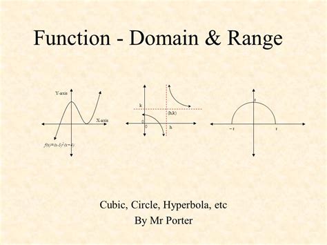 Function Domain And Range Ppt Video Online Download