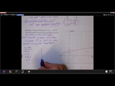 Inverse Functions Tables and Graphs - YouTube