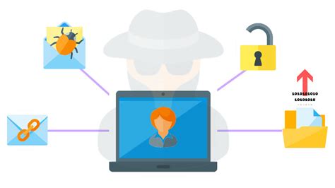 Web Penetration Testing Social Engineering Techniques In Web