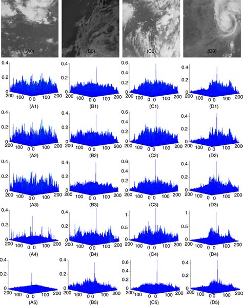 moving point target detection based on clutter suppression using