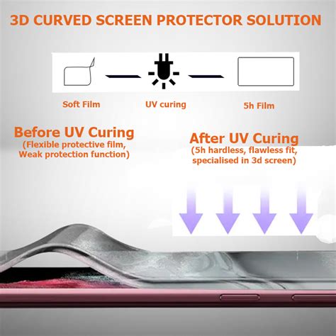 What Is The Use Of Uv Light For Curved Screen Mobile Phones Protector