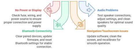 How To Reset Jvc Car Stereo Quick And Easy Troubleshooting Guide