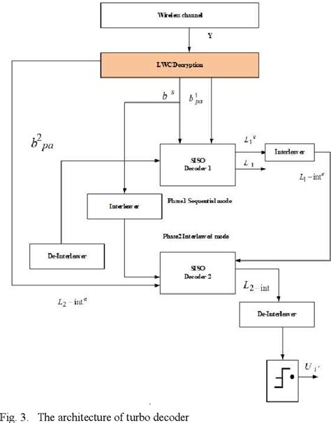 Figure 1 From A Hardware Efficient Secure Wireless ECG Monitoring With