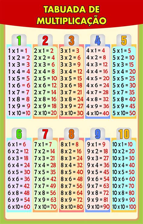 Tabuada De Multiplica O Para Completar Ensino