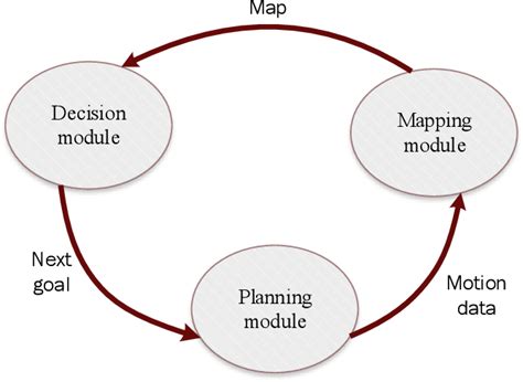 Figure 1 From Deep Reinforcement Learning Based Automatic Exploration For Navigation In Unknown